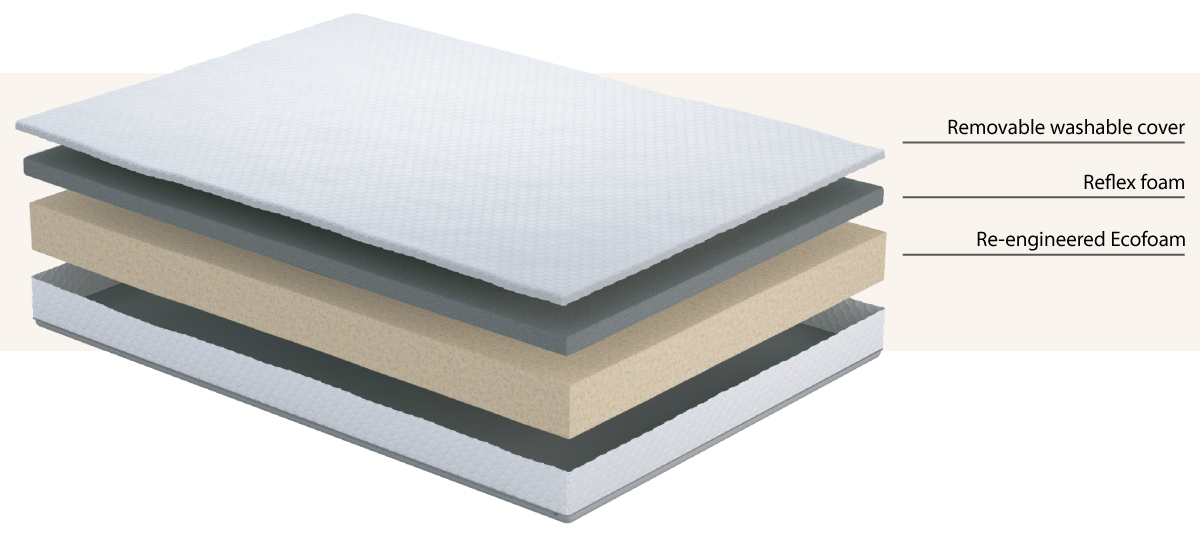 Komfi Unity Comfort Ortho Mattress - Best Beds Direct