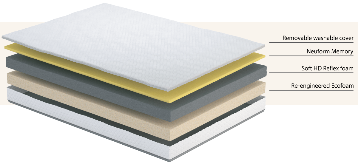 Komfi Unity Memory Mattress - Best Beds Direct