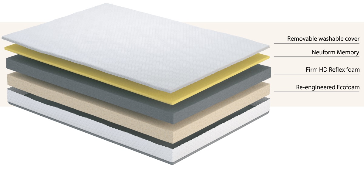 Komfi Unity Memory Ortho Mattress - Best Beds Direct