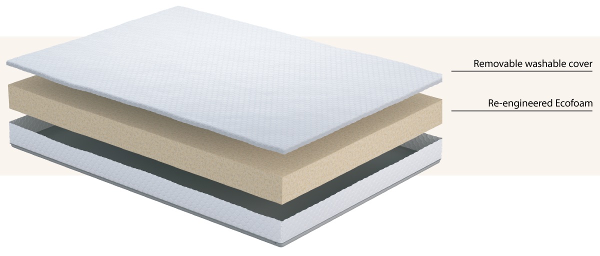 Komfi Unity Regular Mattress - Best Beds Direct