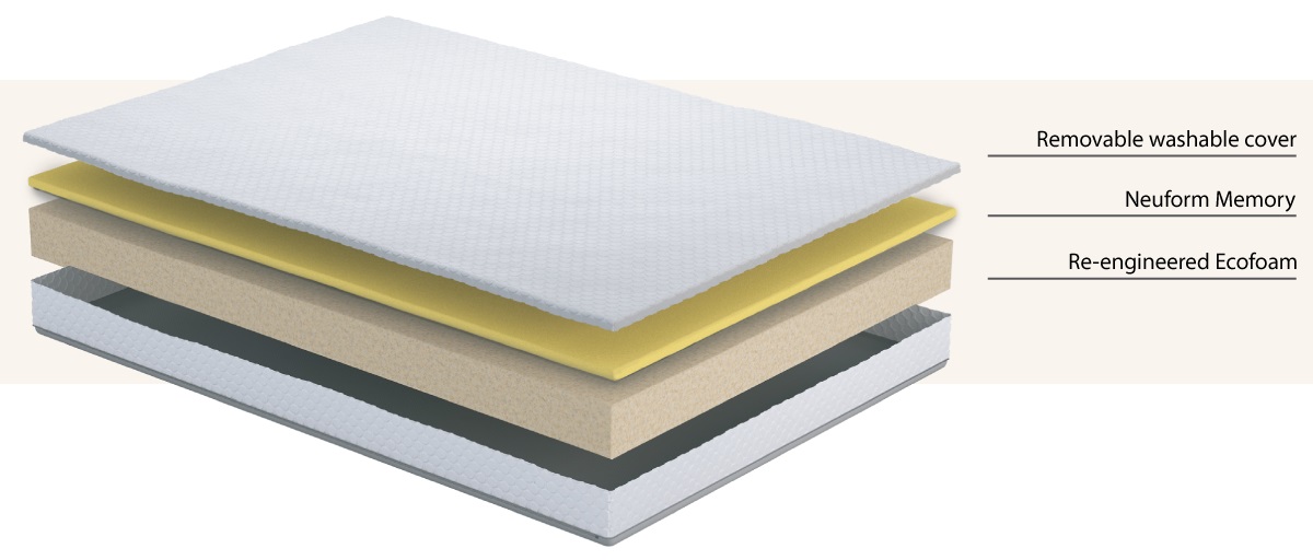 Komfi Unity Visco Ortho Mattress - Best Beds Direct