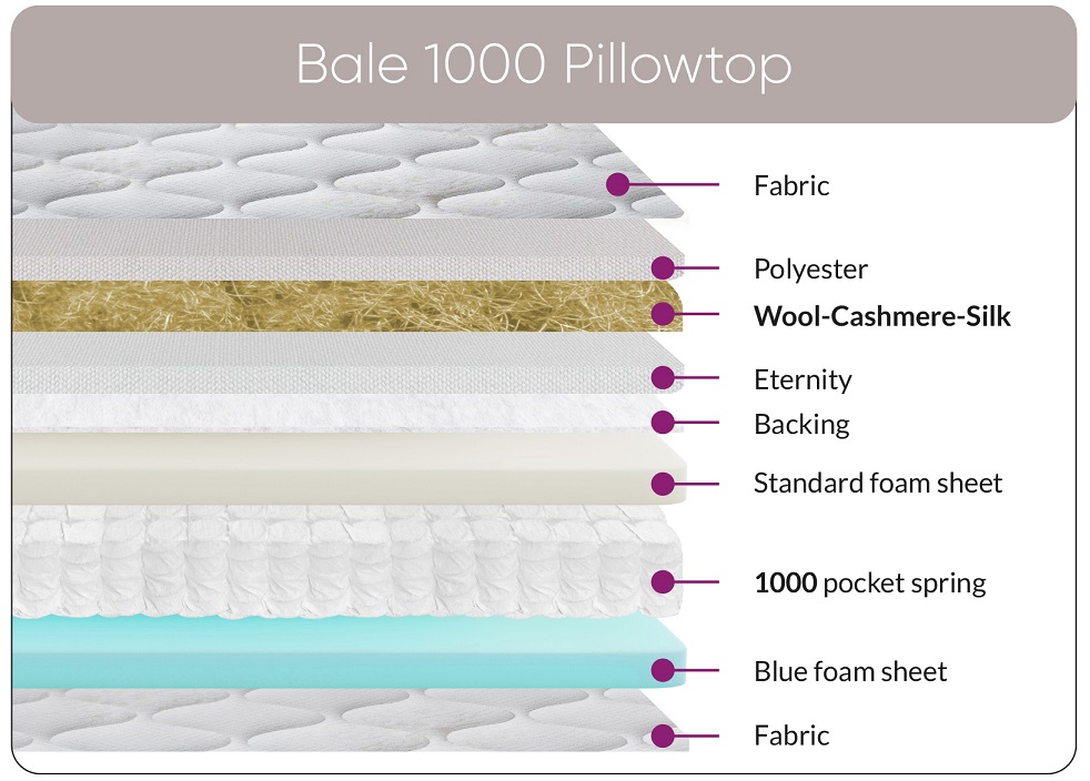 Sweet Dreams Bale 1000 Pocket Sprung Mattress - Best Beds Direct