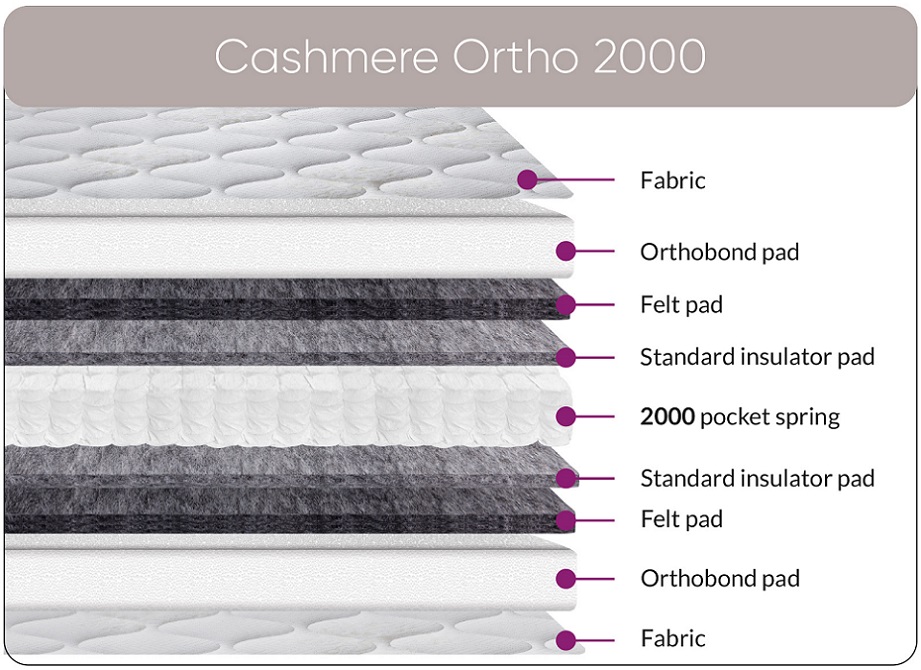 Sweet Dreams Cashmere Ortho 2000 Pocket Sprung Divan Bed Set - Best ...