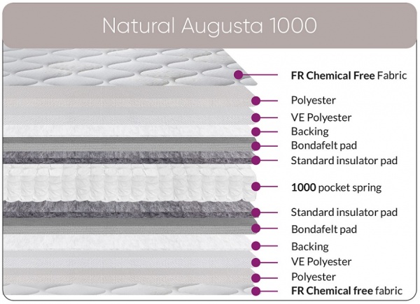 Sweet Dreams Natural Augusta Chemical Free 1000 Pocket Sprung Mattress ...
